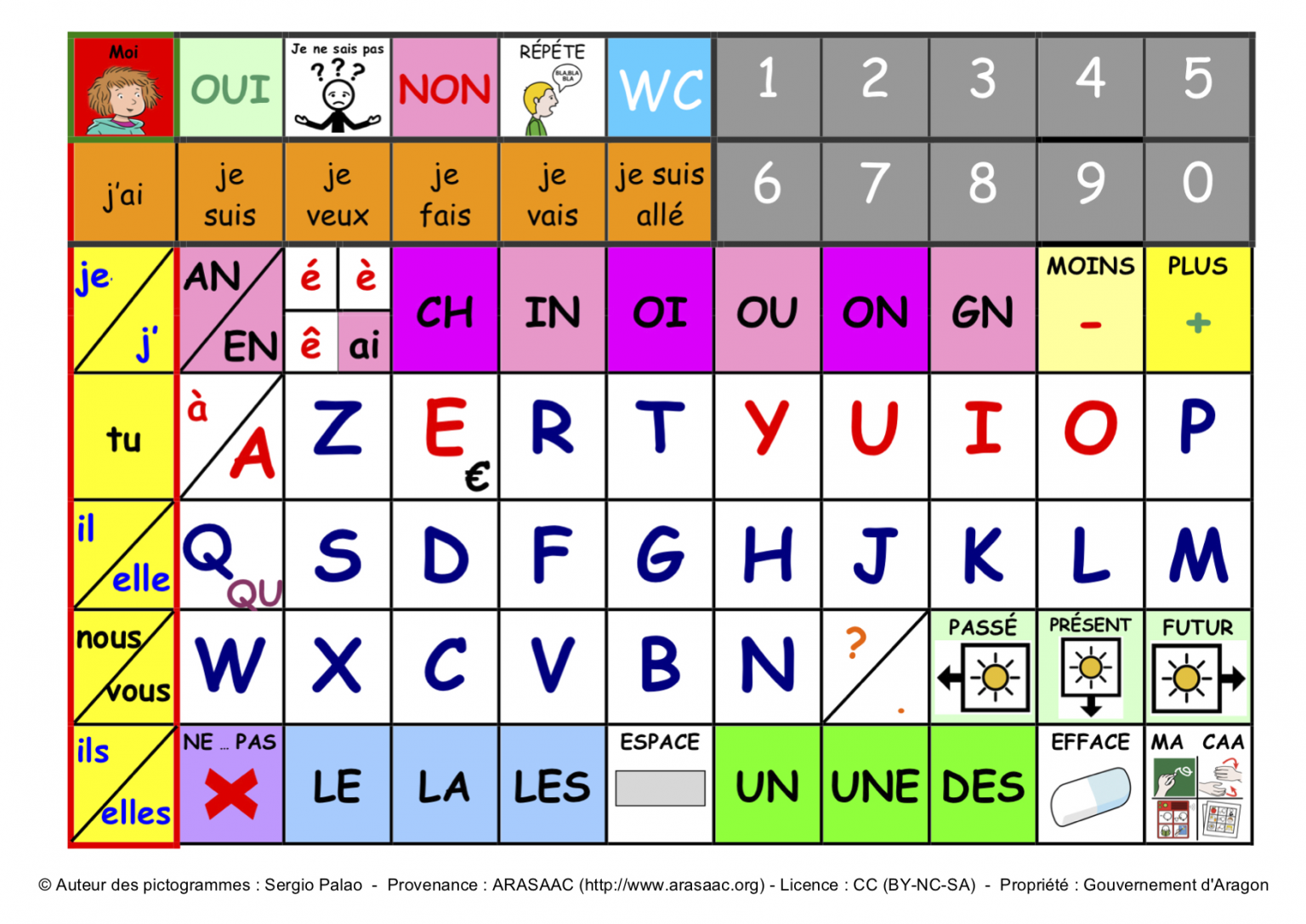 Des claviers alphabétiques en version AZERTY pour communiquer - ISAAC FR